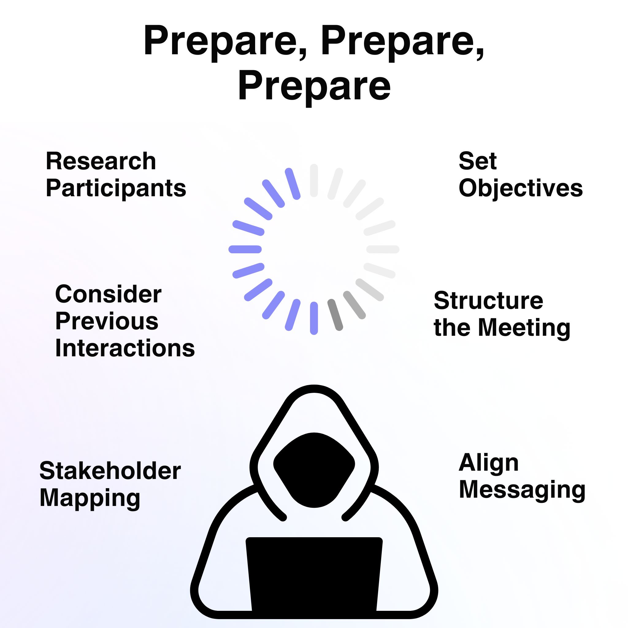 5 Client Meeting Strategies That Build Trust | Aurora