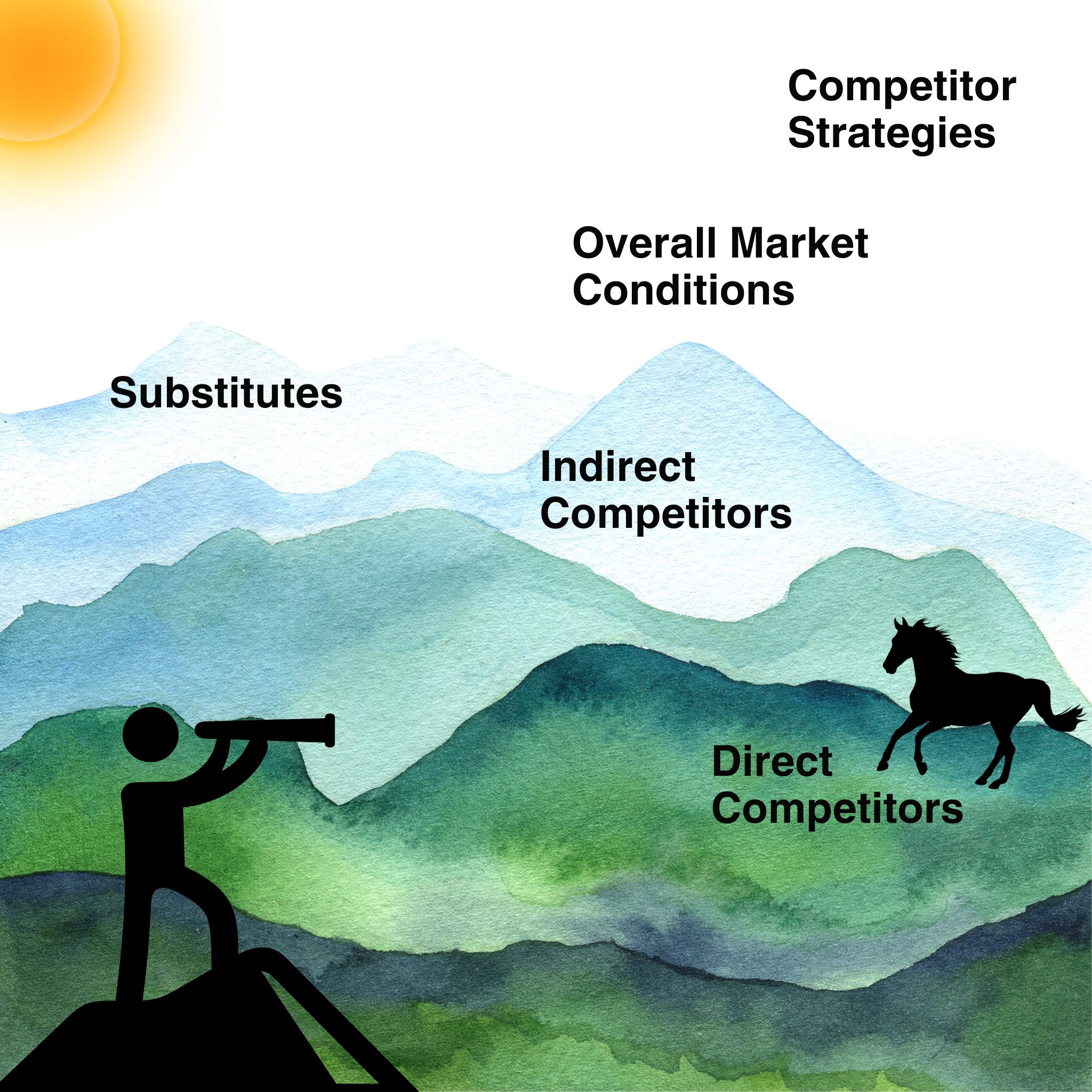 How to Do a Competitor Analysis Pitch Deck: 7 Steps | Aurora